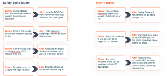 RightShip Deep Dive | RightShip Safety Score: PSC Deficiency Severity ...