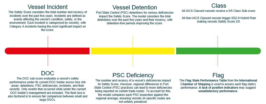 RightShip Deep Dive | RightShip Safety Score: PSC Deficiency Severity ...