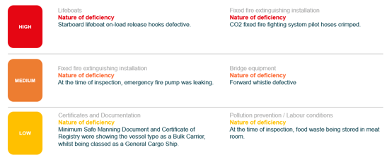 RightShip Deep Dive | RightShip Safety Score: PSC Deficiency Severity ...
