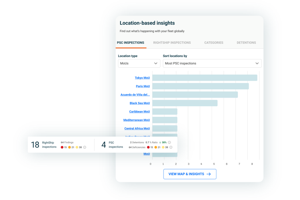 Unify Your Fleet Intelligence and Workflows with RightFLEET