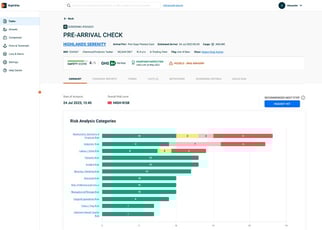 PortRisk | Rightship