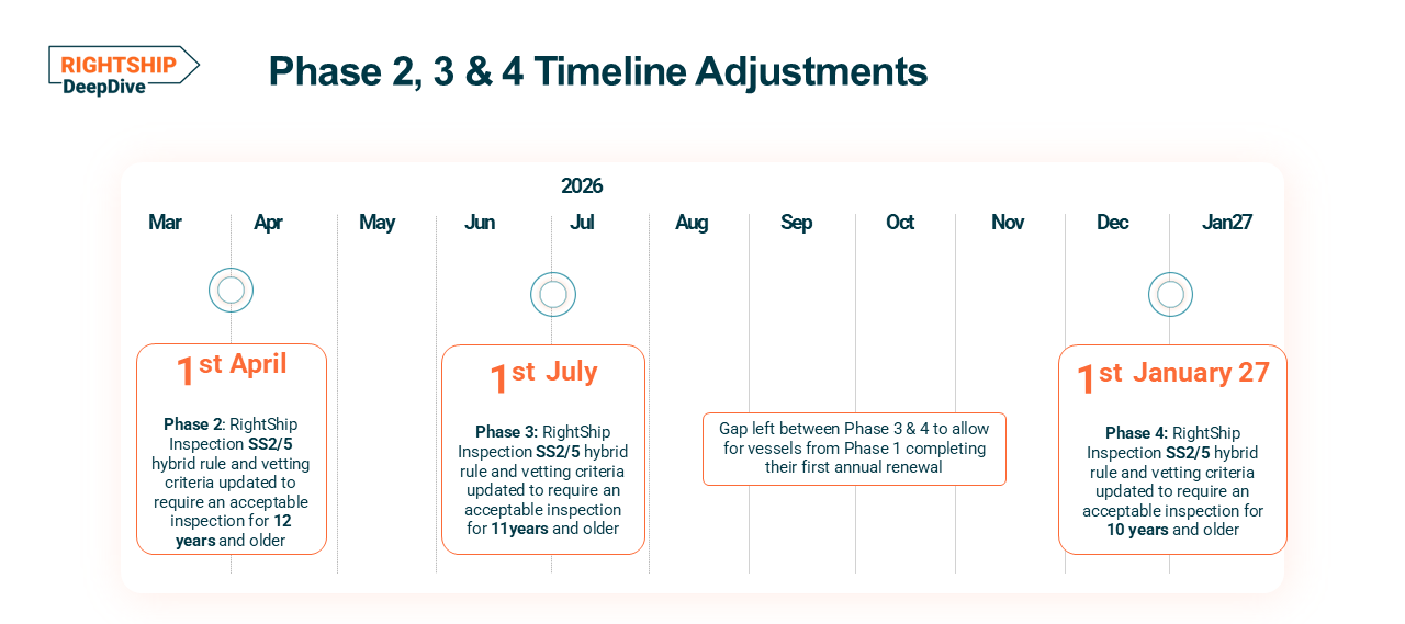RightShip Deep Dive | Advancing Vessel Safety: An Update to RISQ 3.2 ...