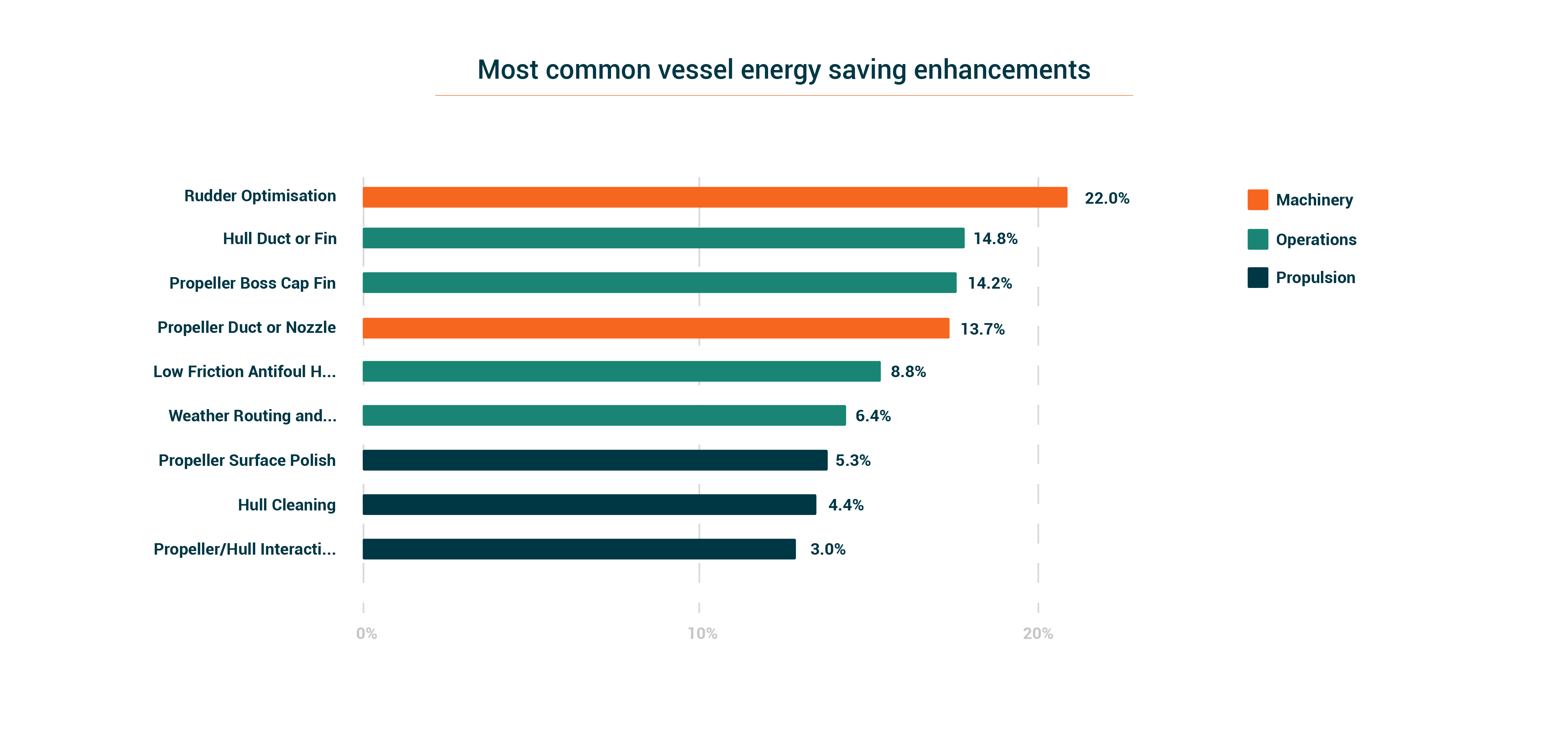Accelerating Maritime Decarbonisation Through Energy Efficiency ...