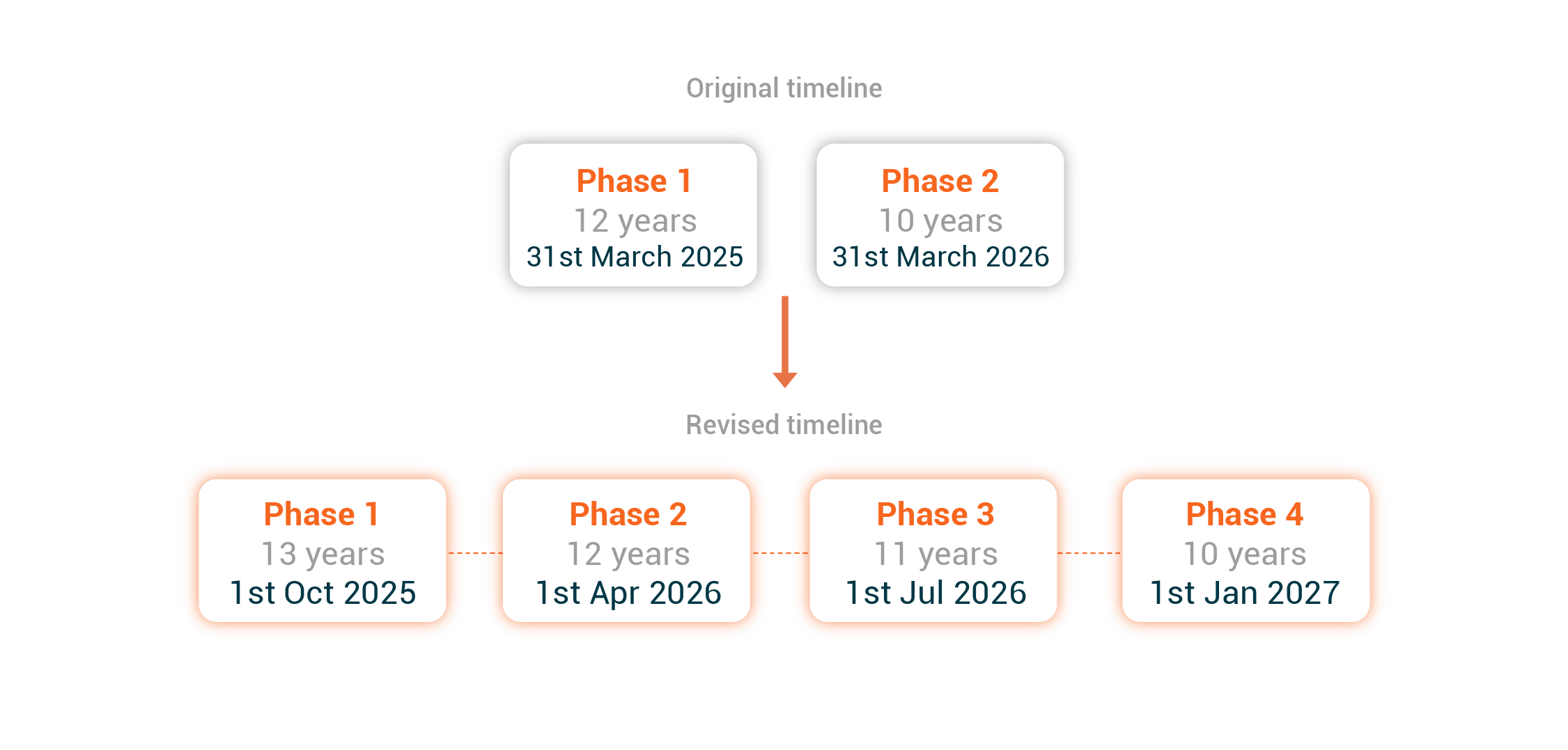 Press Release: RightShip Announces Revised Timeline for Vessel Inspection Age Trigger in ...