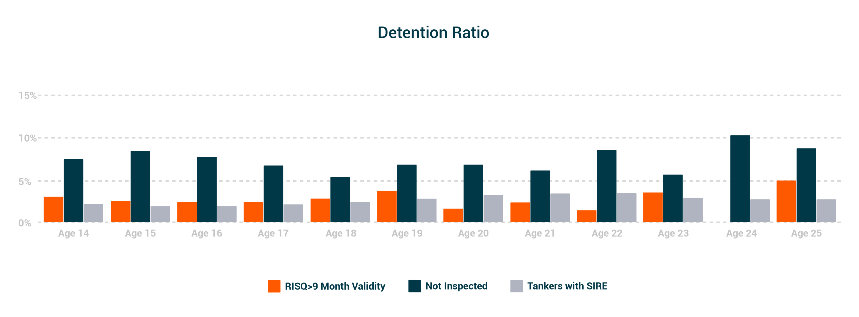 RightShip Inspection Ship Questionnaire | (RISQ) | Vessel Inspections