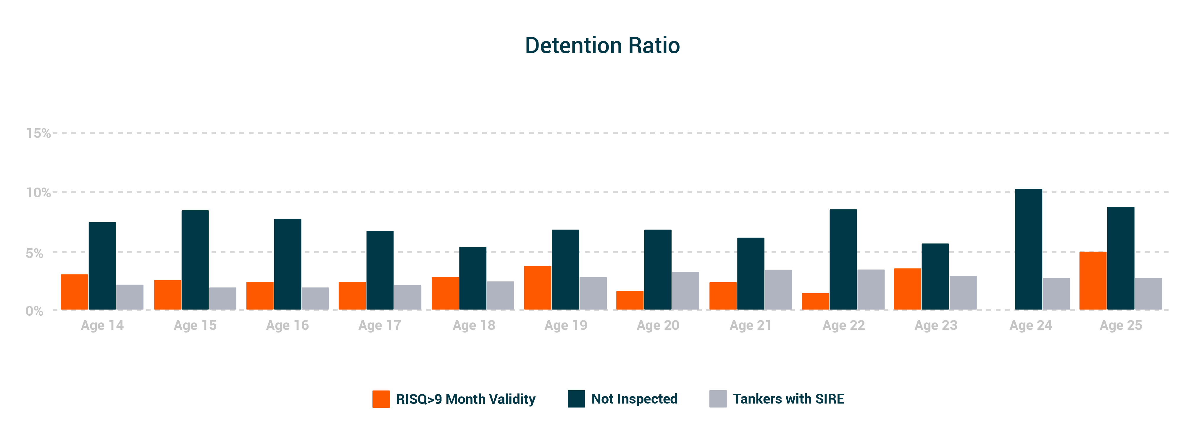 RightShip Inspection Ship Questionnaire | (RISQ) | Vessel Inspections