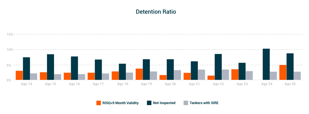 RightShip Inspection Ship Questionnaire | (RISQ) | Vessel Inspections
