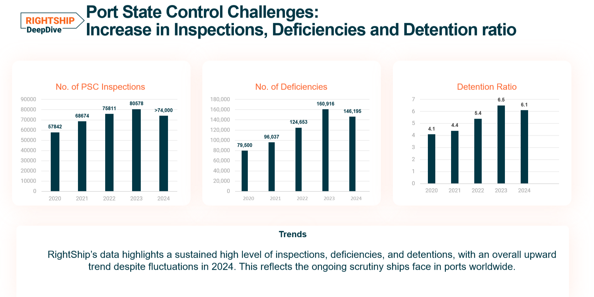 RightShip Deep Dive | Navigating PSC Inspections: Proactive Planning ...