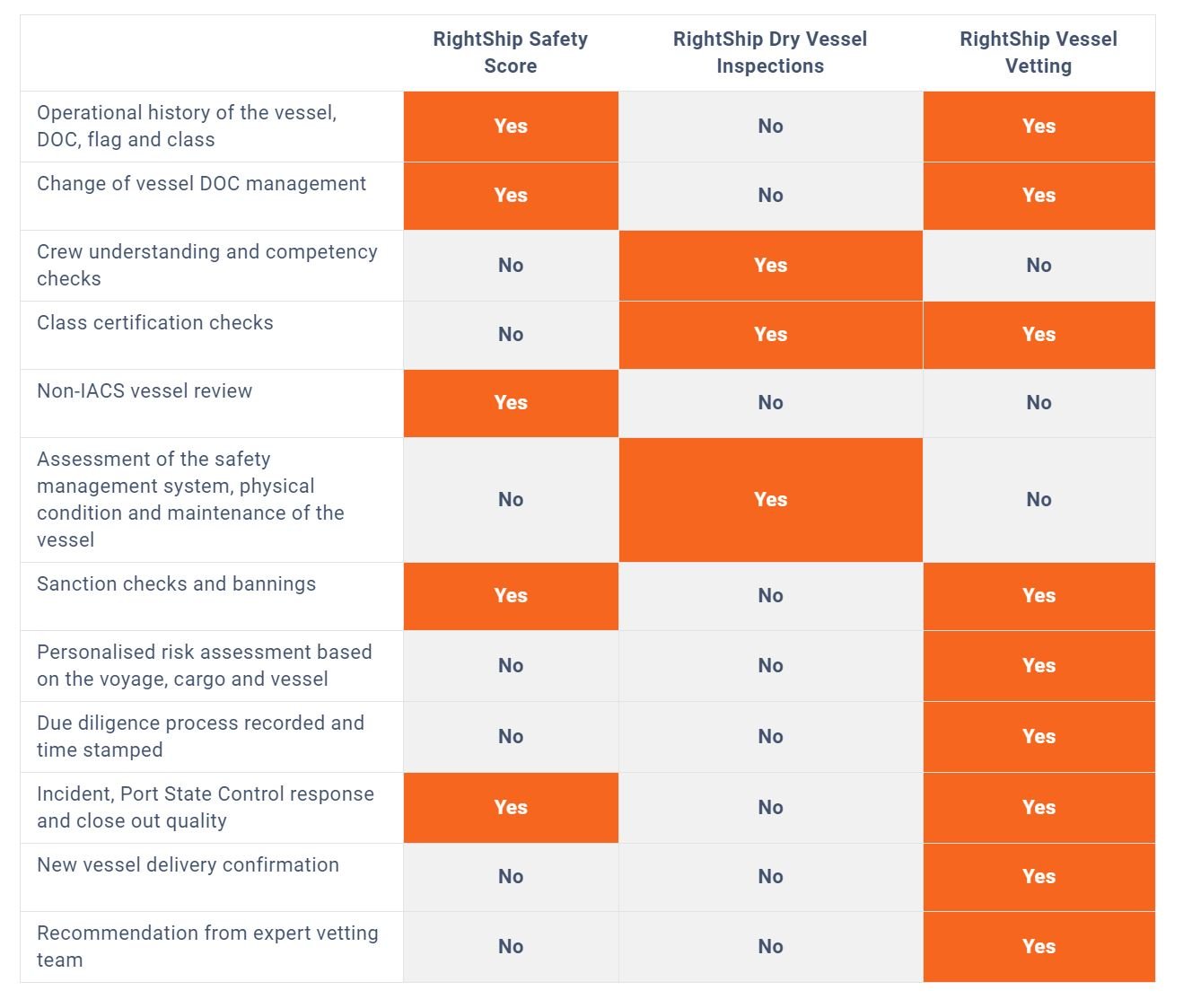 Technical Information