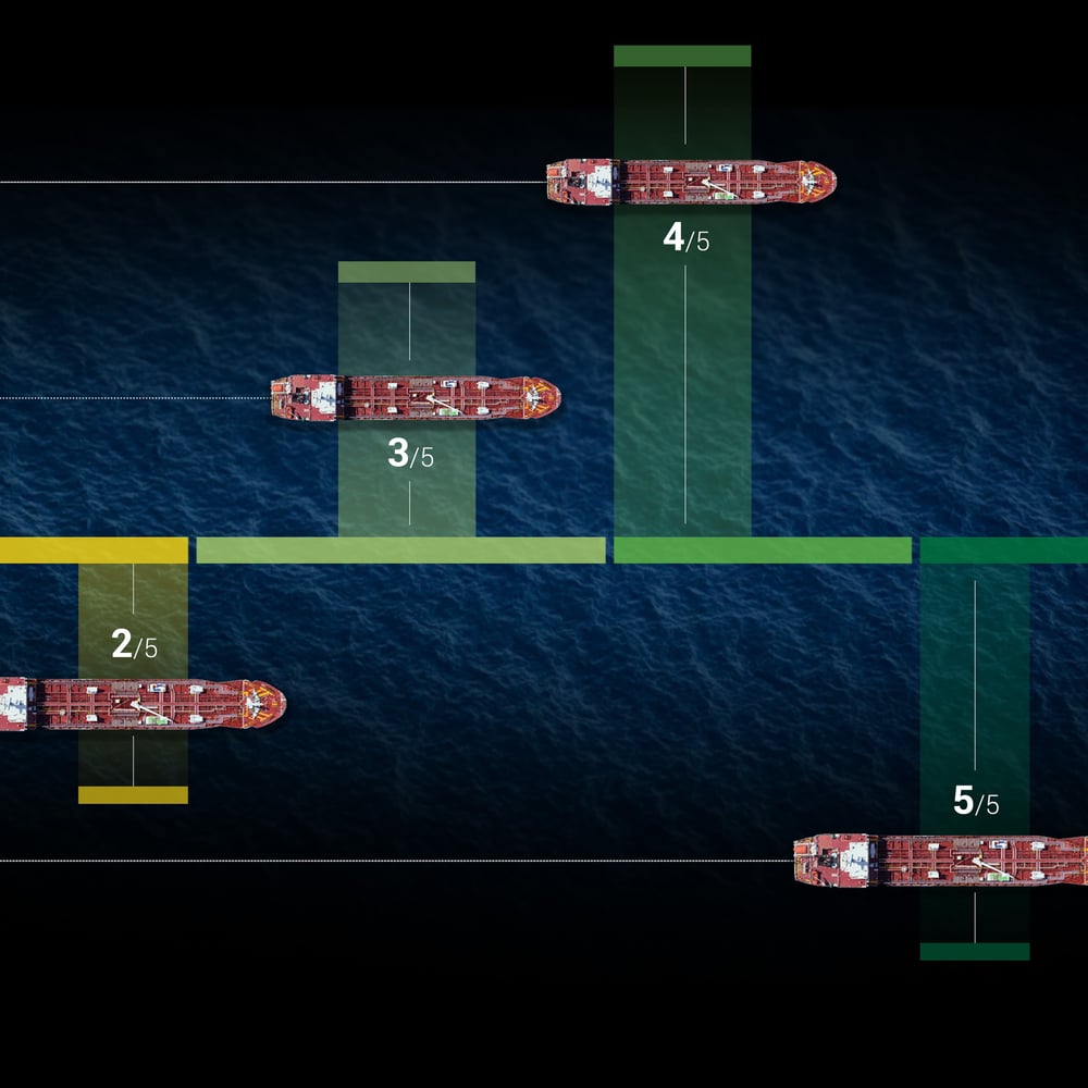 Home page | Rightship