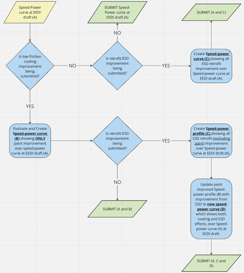 Technical Information